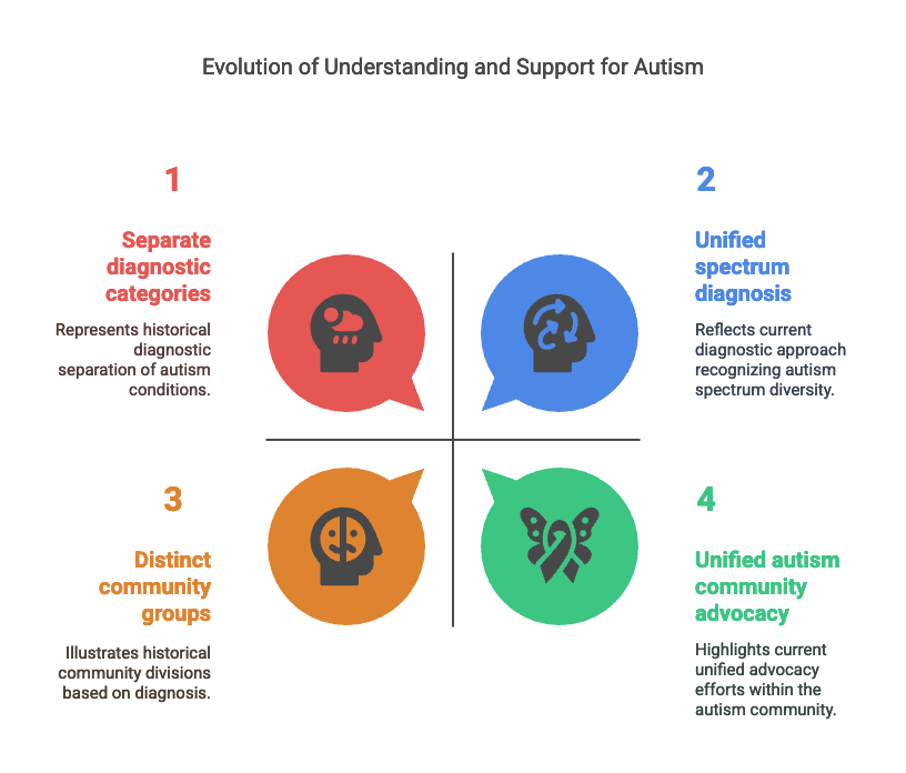 High Functioning Autism vs Aspergers: Definitive Guide — Verdant Psychology