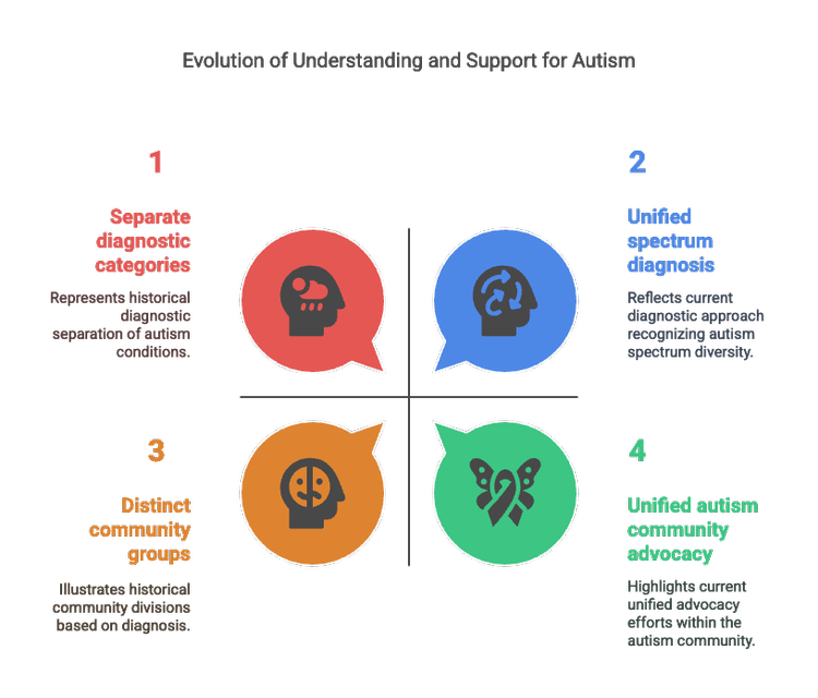 High Functioning Autism vs Aspergers: Definitive Guide — Verdant Psychology