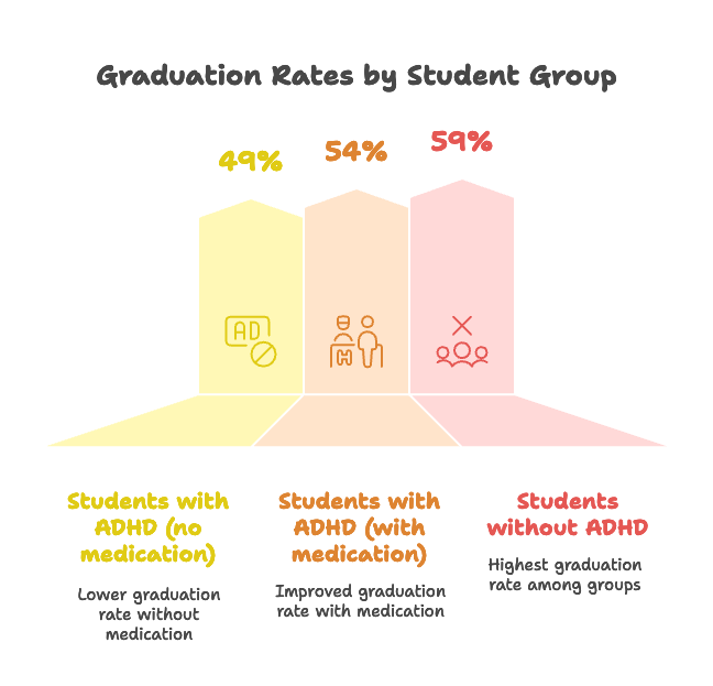 ADHD in College Students Statistics | Compiled by Dr. Miceli — Verdant Psychology