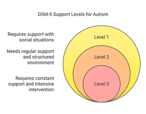 High Functioning Autism vs Aspergers: Definitive Guide — Verdant Psychology