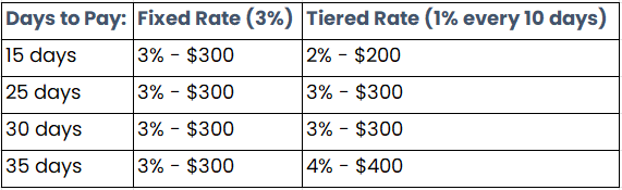 How to Choose the Best Freight Factoring Company — Transwest Capital