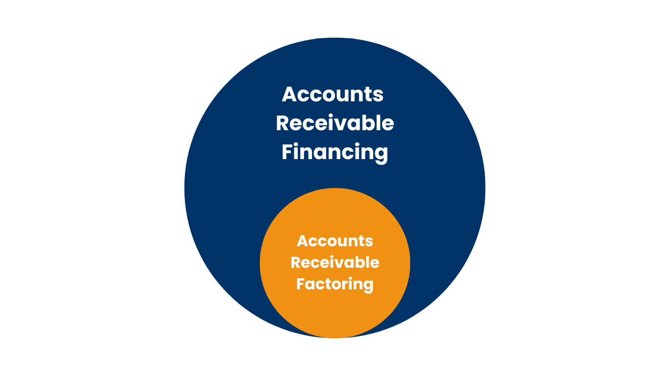 Accounts Receivable Financing — Transwest Capital