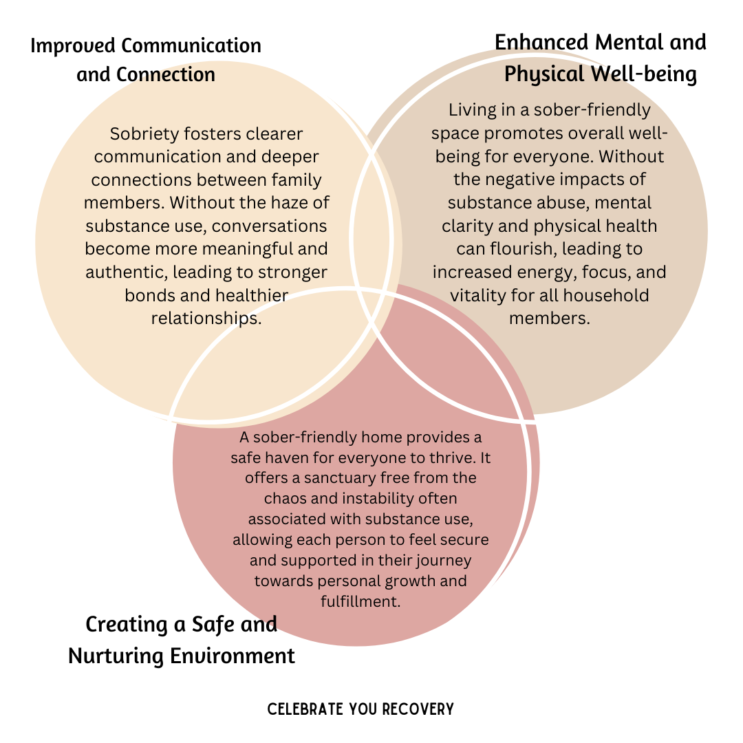 Sober-Friendly Home — Celebrate You