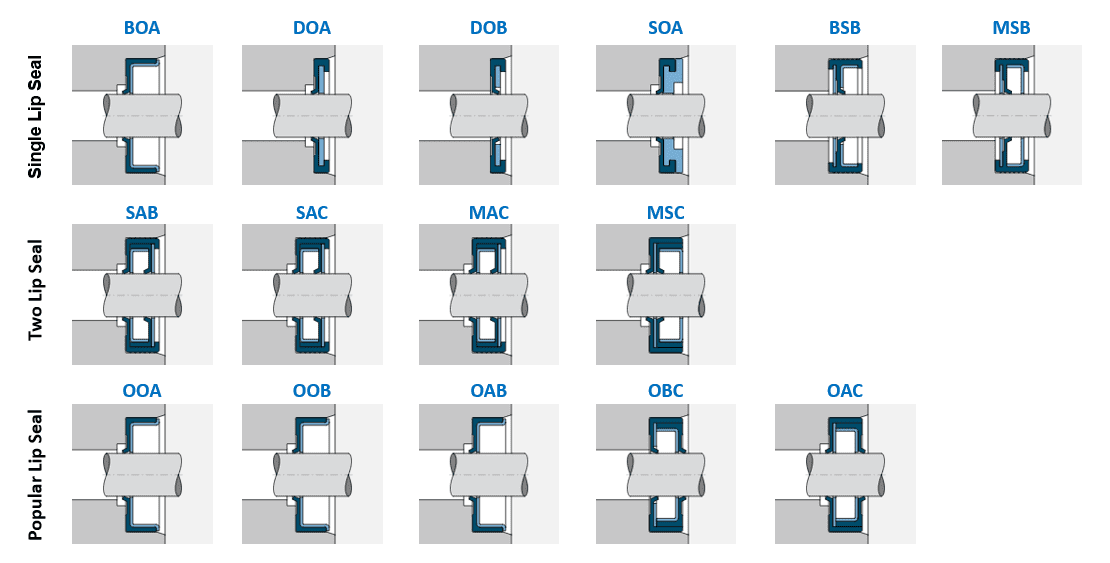 High Pressure Lip Seal-Druckbelastbar Radialwellendichtungen (RWDR)-VR ...