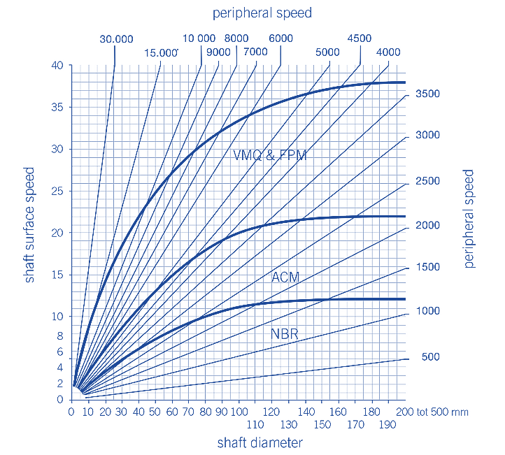 Ultimate Guide to Oil Seals | Part-2: by CV Technik — CV Technik Seal ...