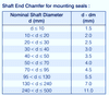 Radial Shaft Seal Design Guidelines: Shaft and Housing Tolerances as ...