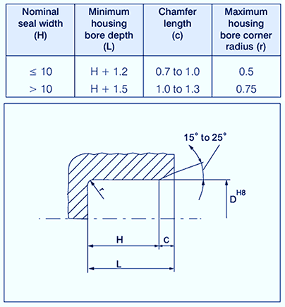 Radial Shaft Seal Design Guidelines: Shaft and Housing Tolerances as ...