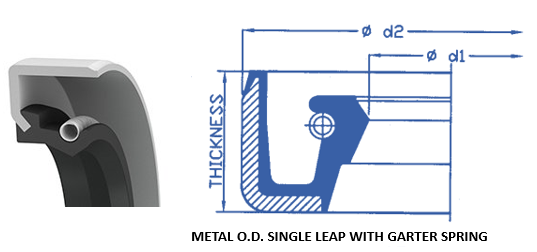 Oil Seal-Radialwellendichtungen (RWDR) — CV Technik Seal | Oil Seals ...