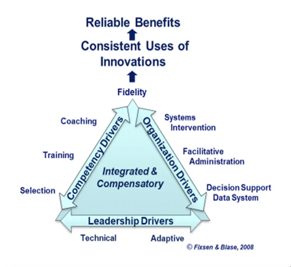 Active Implementation Drivers™ — Active Implementation Research Network