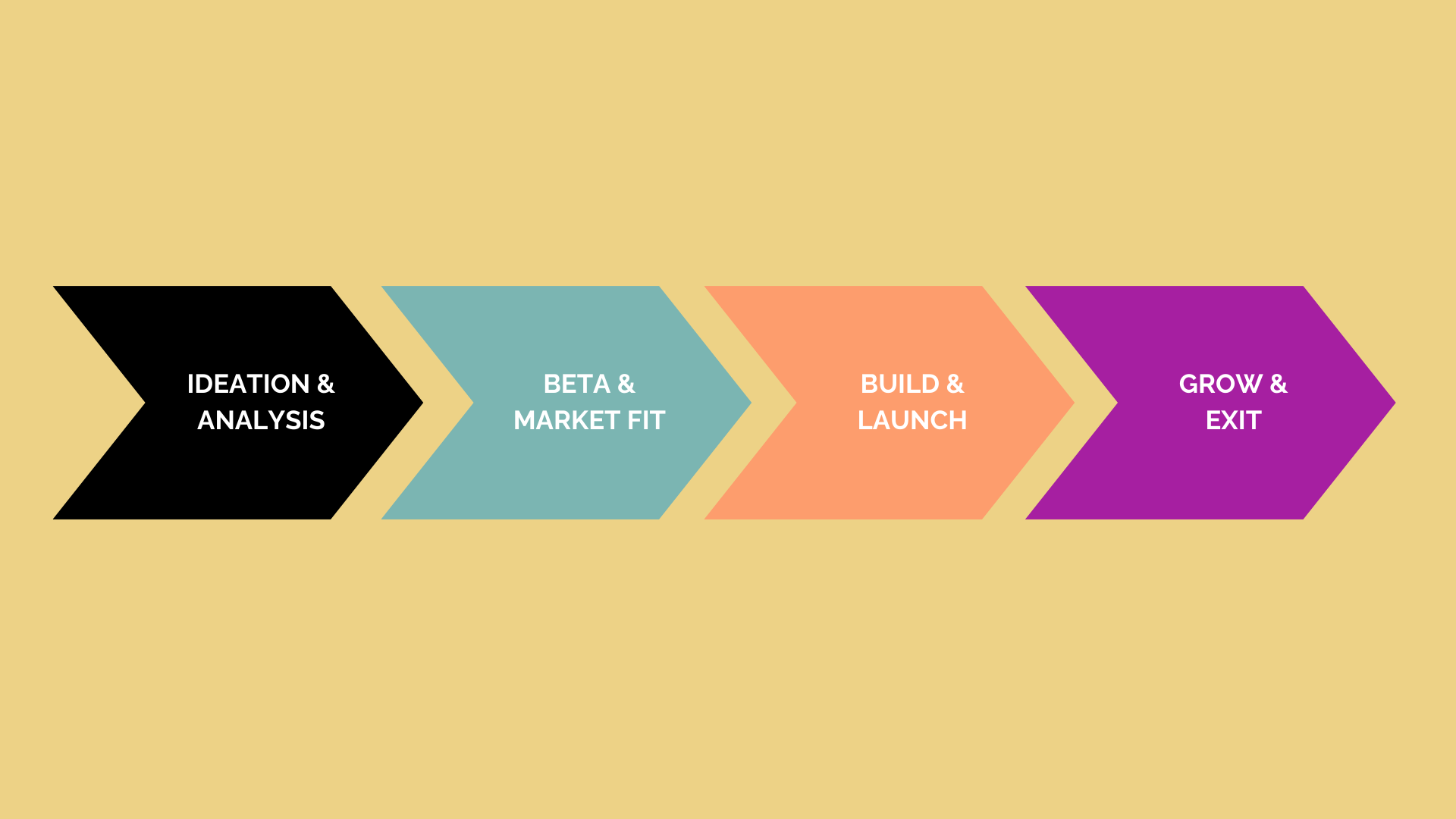 Fierce Foundry | A FemTech Startup Studio