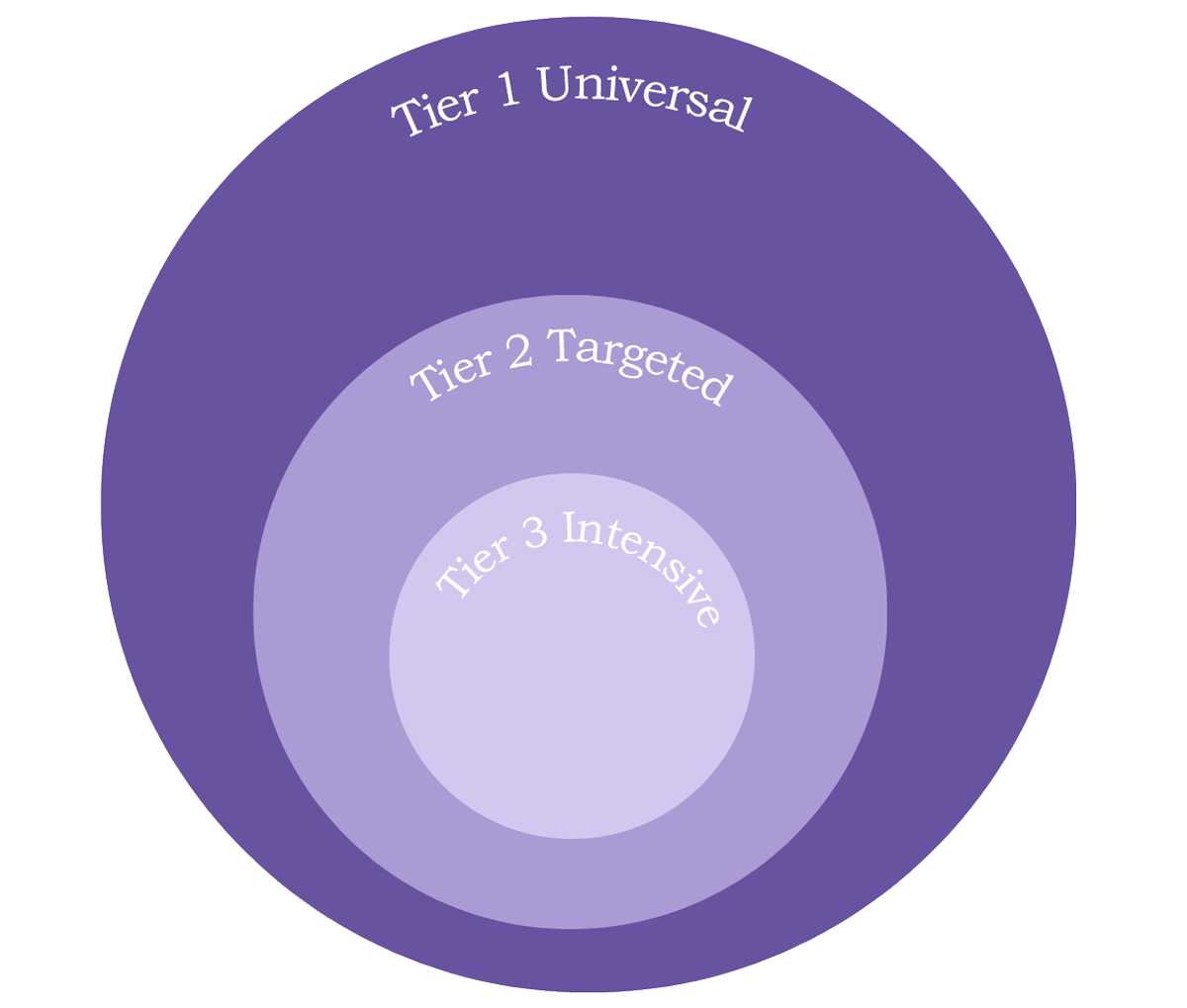 for Districts — Closegap