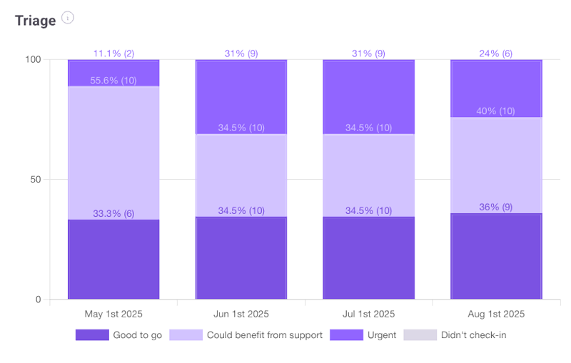 for Districts — Closegap
