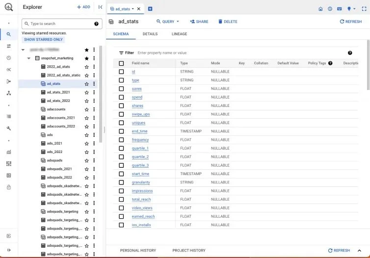 Data Warehousing — Community Tech Alliance