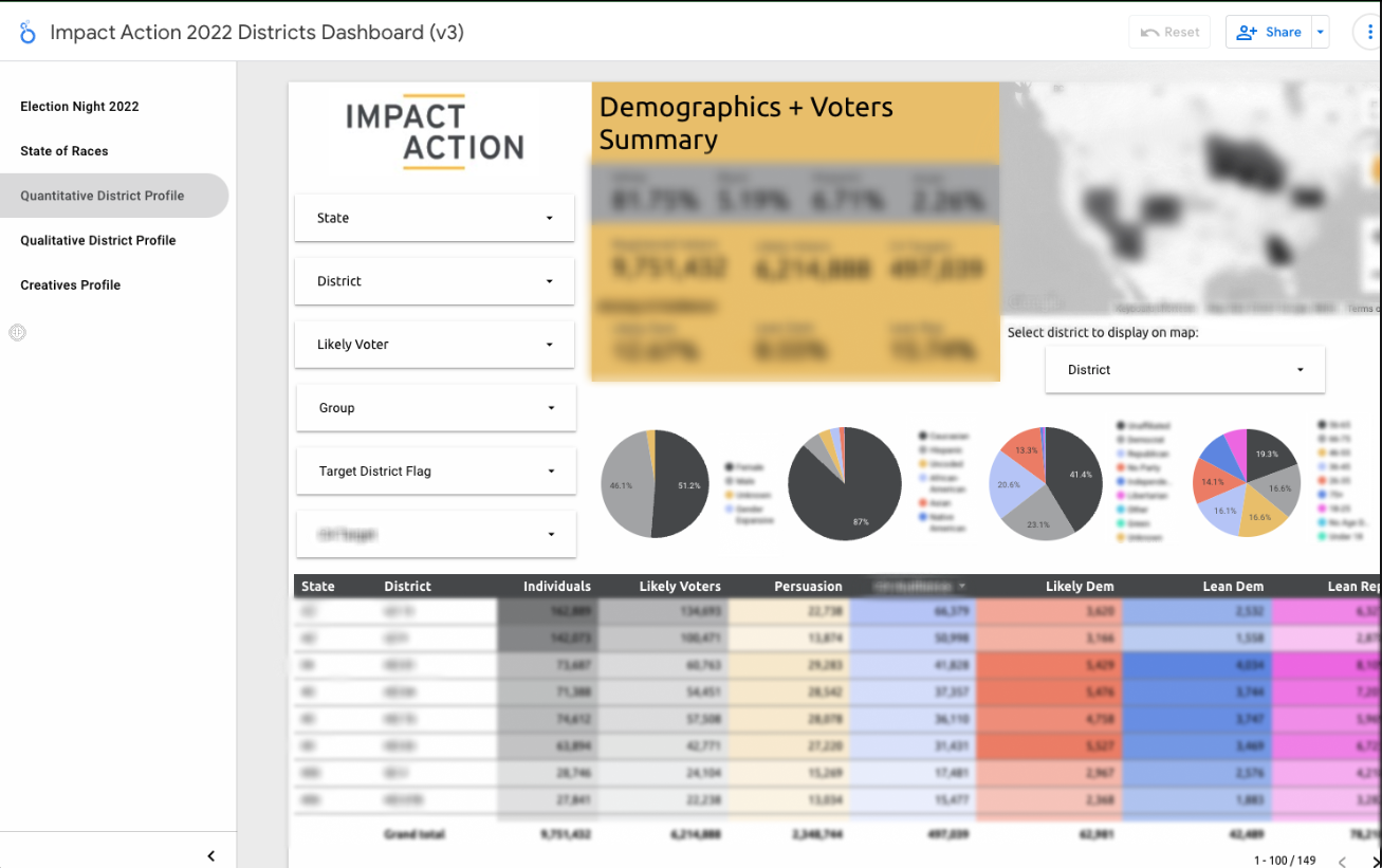 Data Support for Organizing Programs — Community Tech Alliance