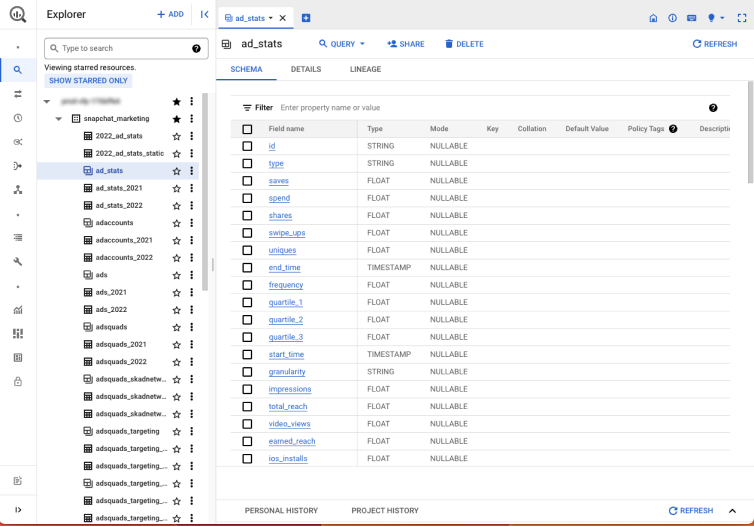 Community Tech Alliance