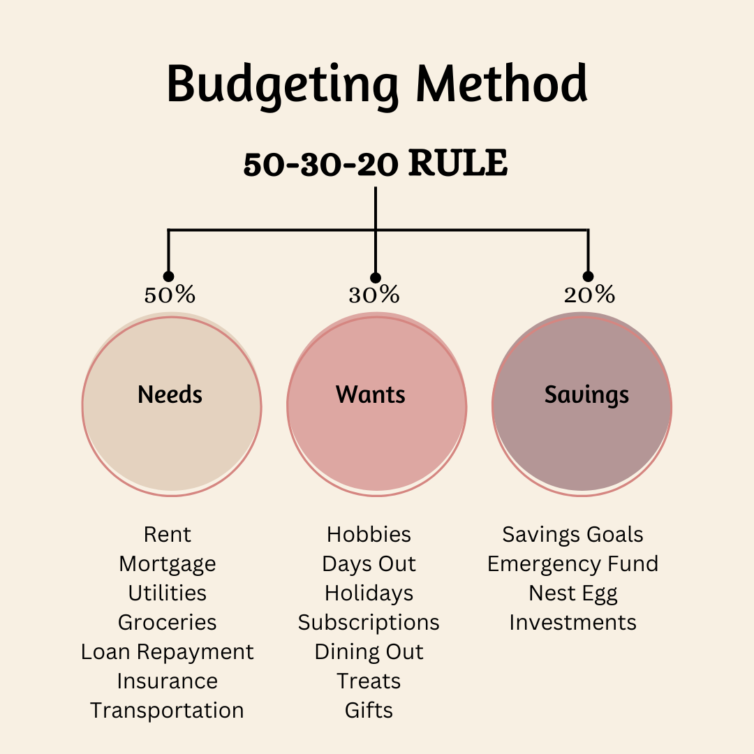 10 Essential Budgeting Tips Every Mom Needs to Know — Jess Wayne Coaching