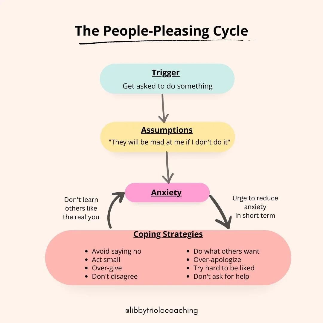 Finding Your Voice: Empowering Steps to Overcome People-Pleasing — Jess Wayne Coaching