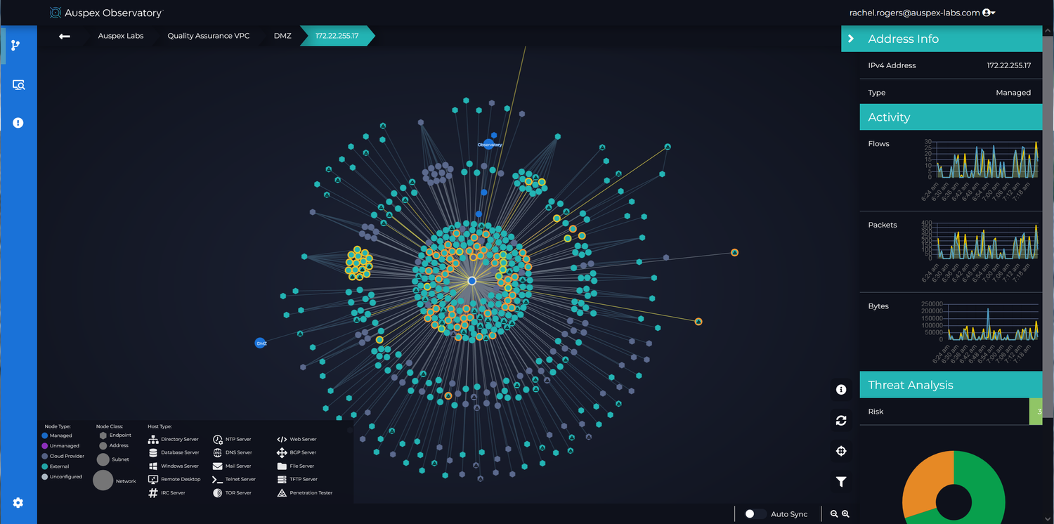 Auspex Observatory - Your Network at a Glance — Auspex Labs Inc.