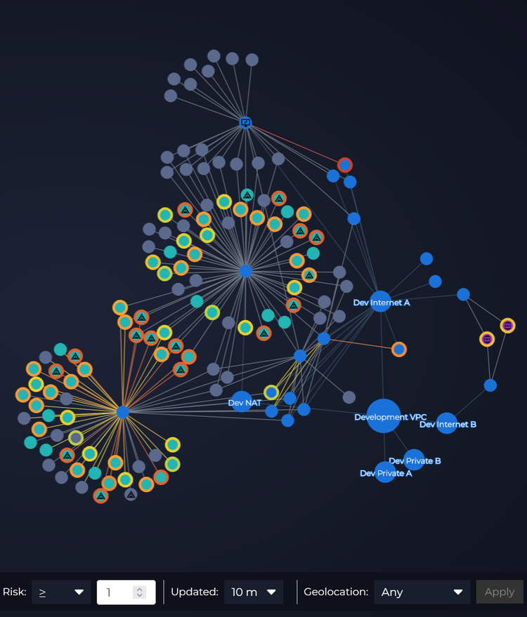 Auspex Observatory - Your Network at a Glance — Auspex Labs Inc.