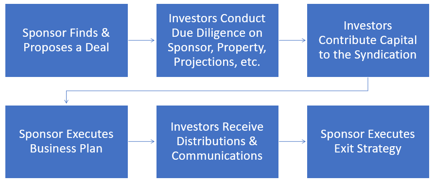 Group Investing — Power Pool Fund