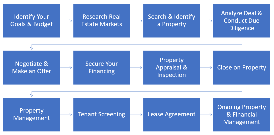 Group Investing — Power Pool Fund