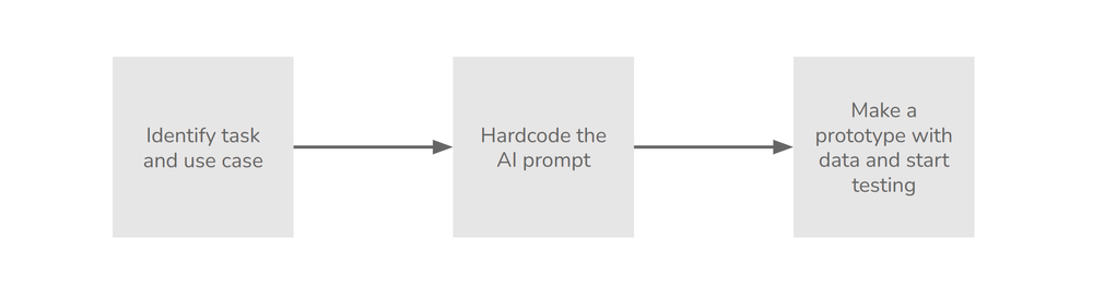 Introducing Lean AI: From Overwhelm to AI Mastery — Fixer of the North