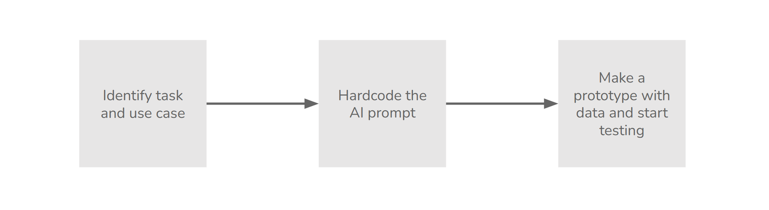 Introducing Lean AI: From Overwhelm to AI Mastery — Fixer of the North