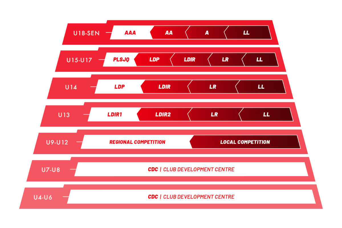 Player Pathway — Lakeshore Soccer Club