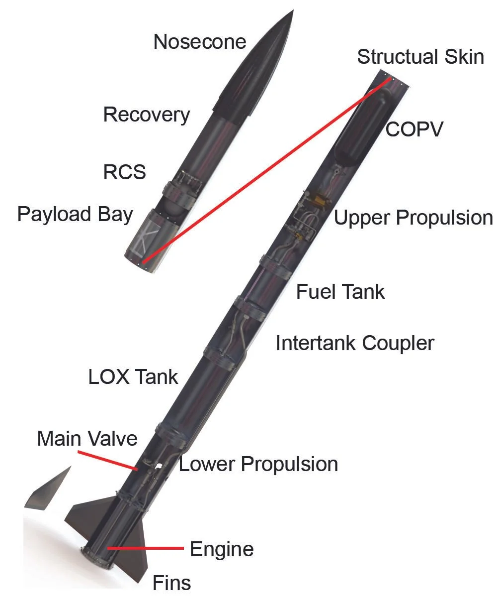 Rocket Patterns — Honkawa Rocketry
