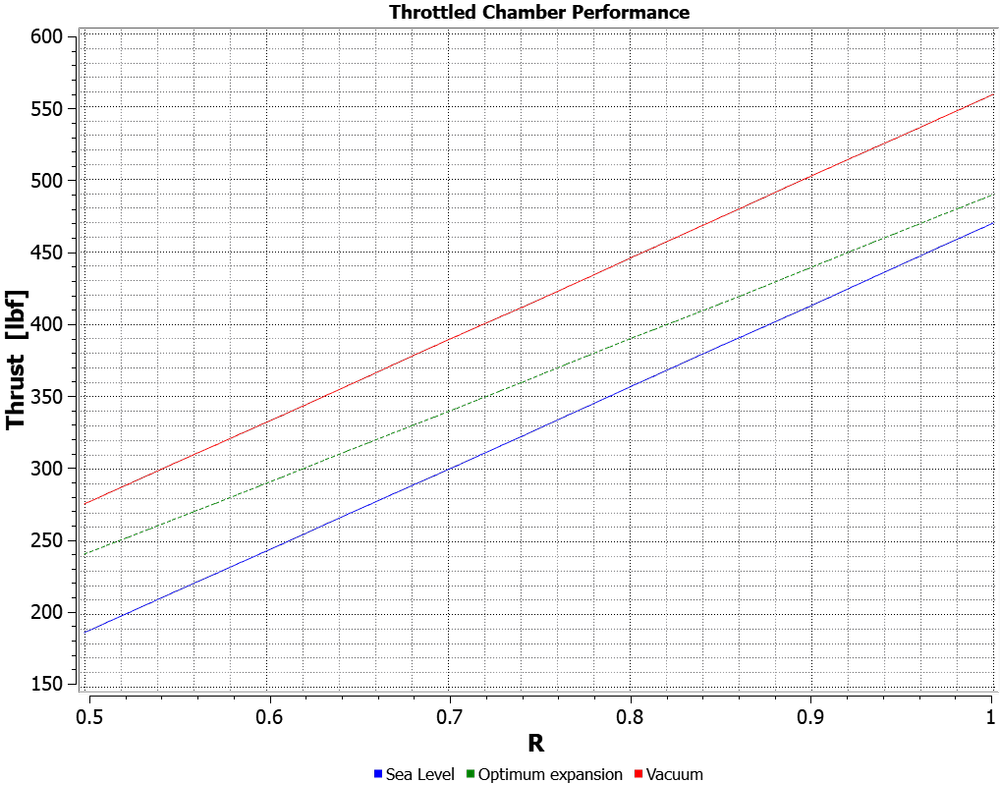 Propulsion Systems — Honkawa Rocketry