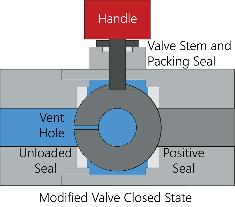 Plumbing — Honkawa Rocketry