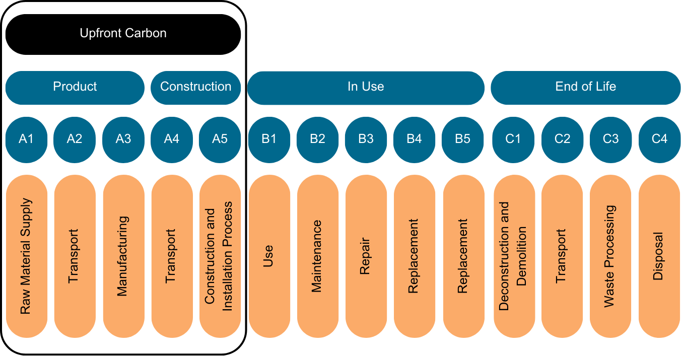 Quantum Insights Advisory - Upfront Embodied Carbon