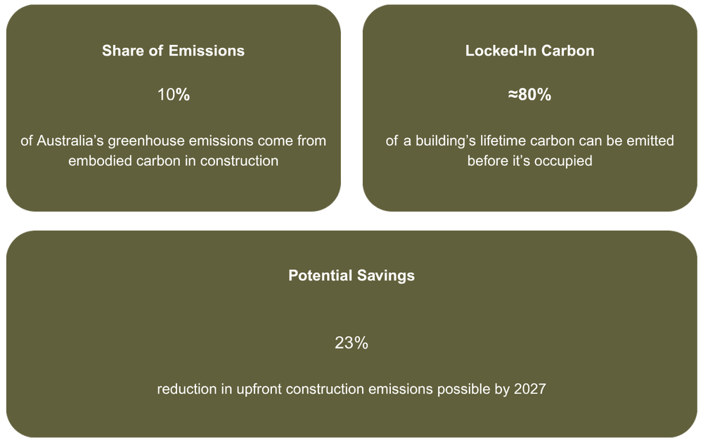 Quantum Insights Advisory - NABERS Embodied Carbon – A New Benchmark in ...