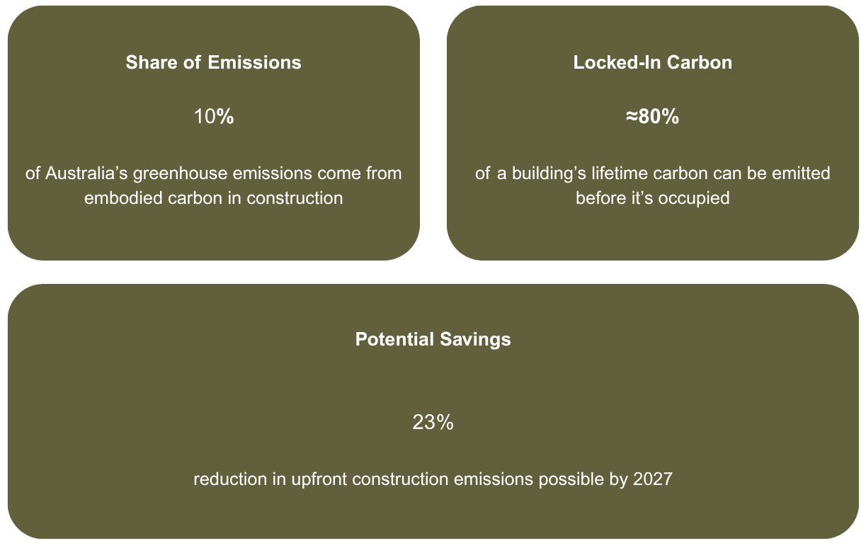 Quantum Insights Advisory - NABERS Embodied Carbon – A New Benchmark in ...