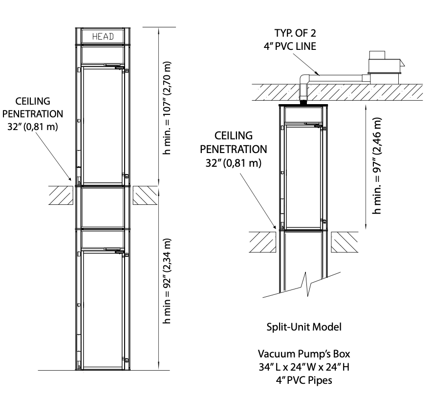 Air Powered Elevators