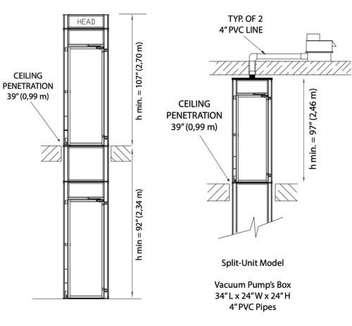 Planning and Design — Air Powered Elevators