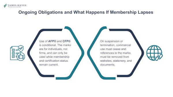 AFP and CFP Designations - Understanding Financial Adviser ...