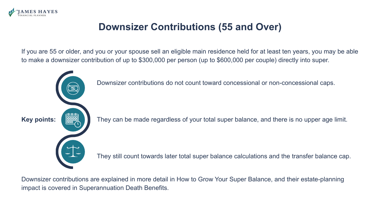 Super Contribution Rules 2025 & 2026 — James Hayes - Financial Planner