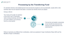 Rolling Over Super Funds — James Hayes - Financial Planner