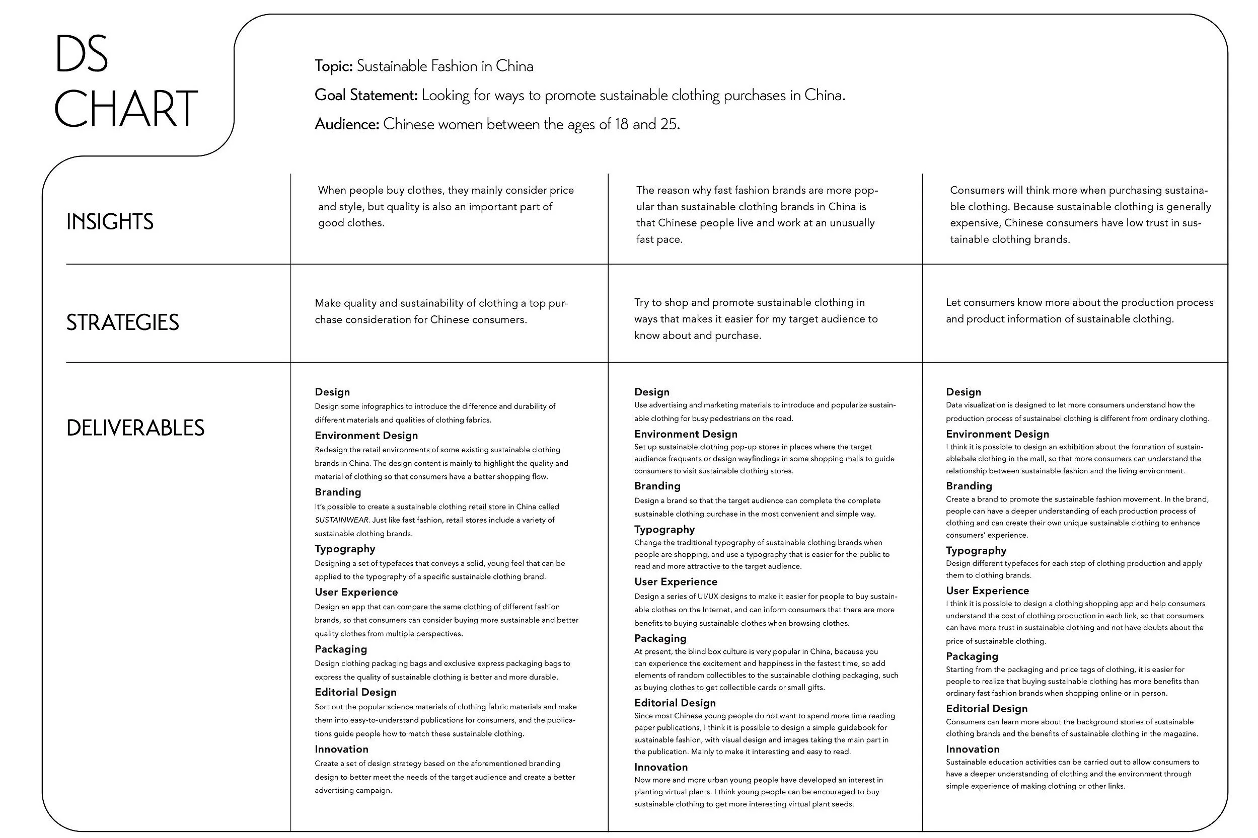 SUSTAINABLE FASHION IN CHINA_Project
