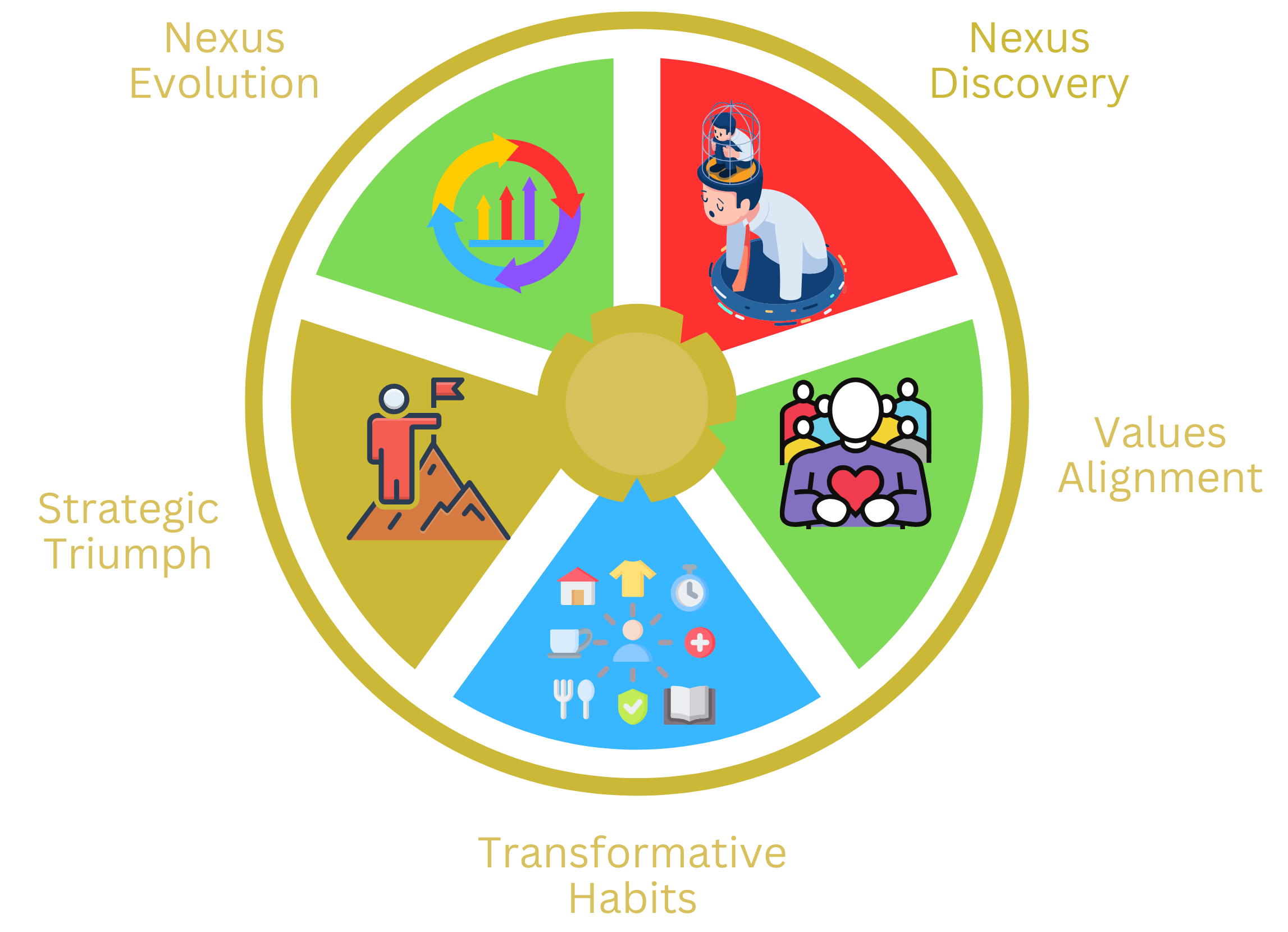 SPC Success Coaching - Business, Leadership and Life Coaching in Perth