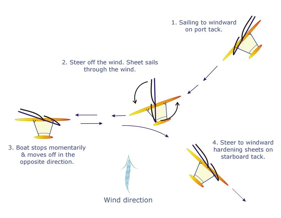 Shunting — Harryproa