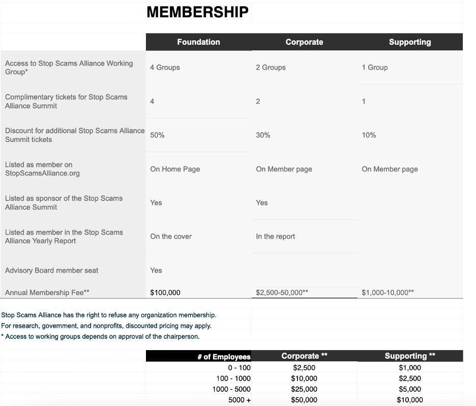 Stop Scams Alliance Members and Partners — Stop Scams Alliance