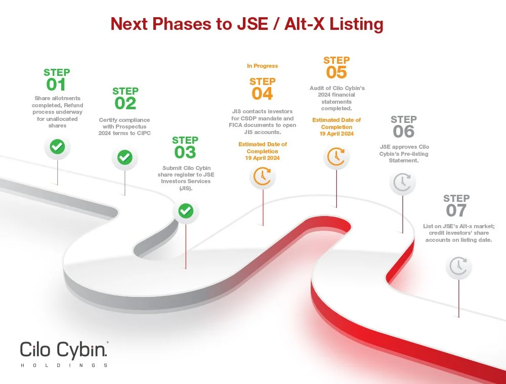 Cilo Cybin: Personalized Healthcare Solutions, Medical Cannabis ...