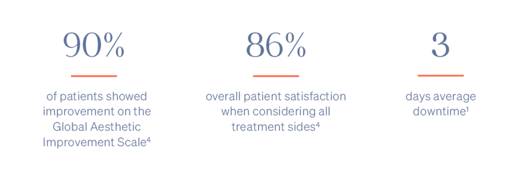 Micro-Coring (Ellacor) | Explore Innovative Skin Care Now — Miami ...