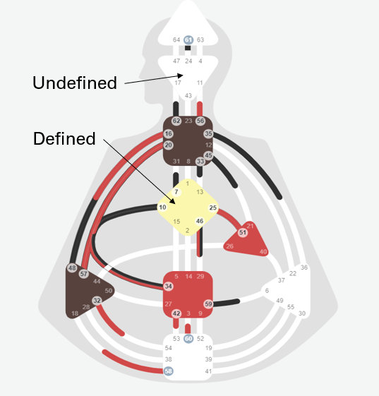 What is Human Design? Unpacking the Cosmic Blueprint of Your True Self