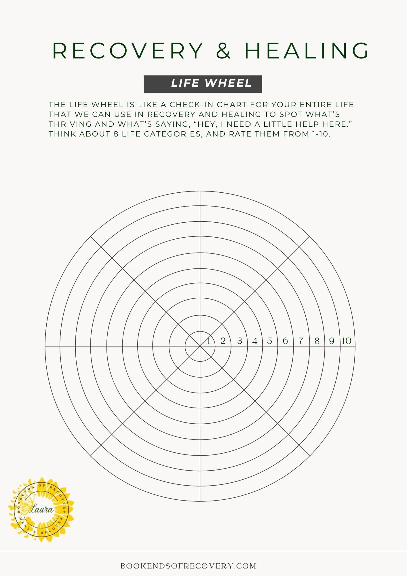 A Deeper Dive into the Life Wheel: Recovery & Healing-Based Sections ...