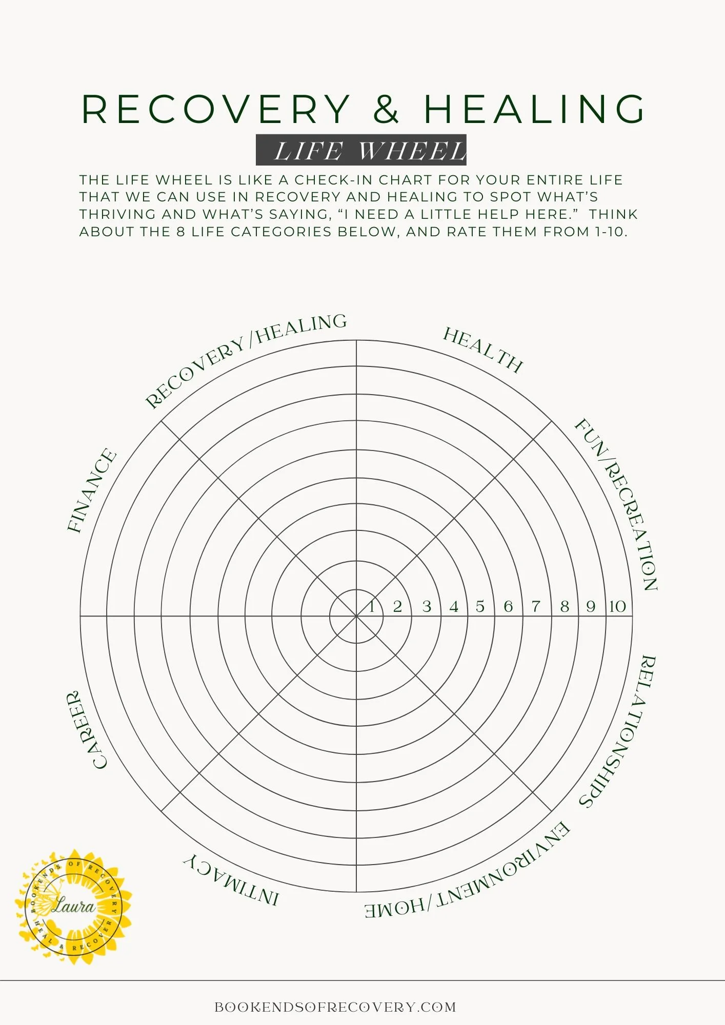 A Deeper Dive into the Life Wheel: Recovery & Healing-Based Sections ...