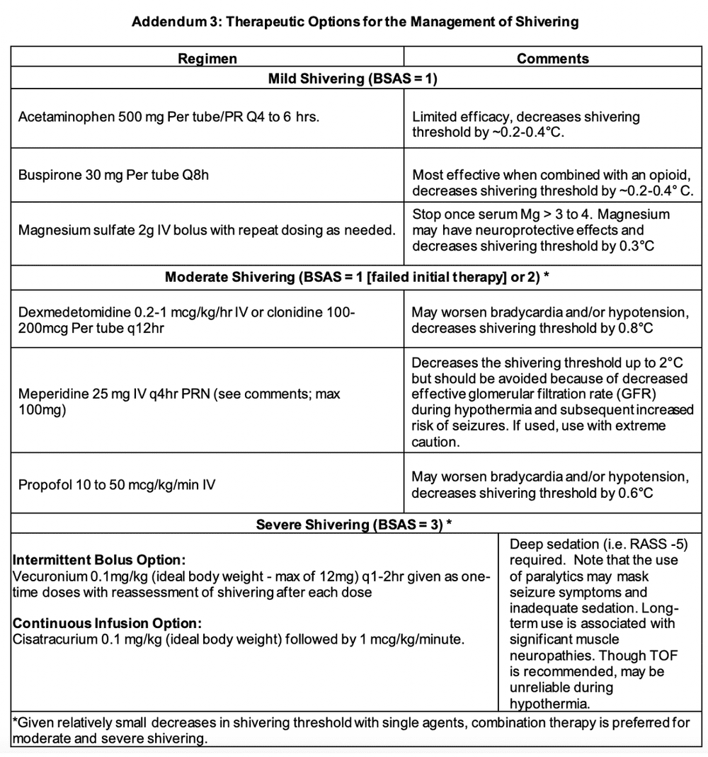 Targeted Temperature Management (TTM) — When the Beat Drops: A Resident ...