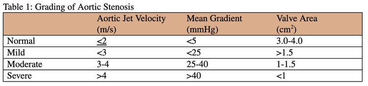 Aortic Stenosis and Heyde’s Syndrome — When the Beat Drops: A Resident ...